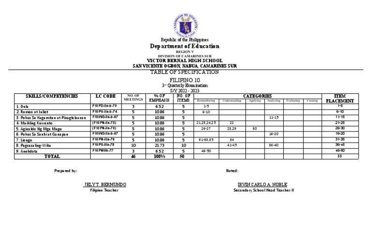 TOS (3rd QUARTER) - FILIPINO 10 | PDF | Philippines