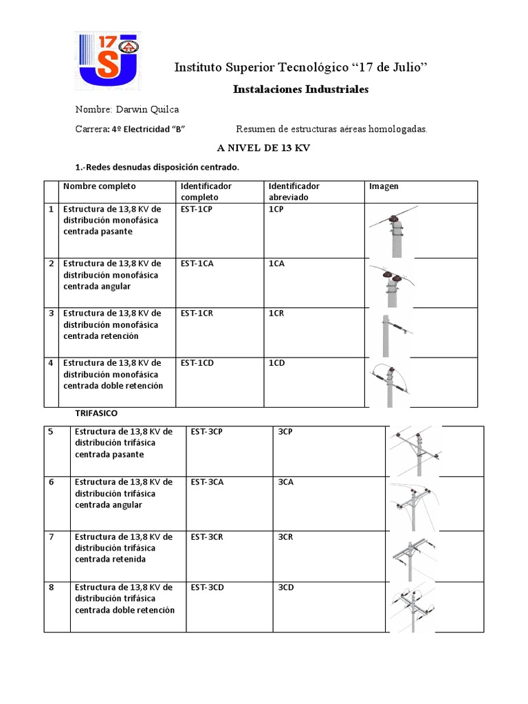 Resumen Estructuras | PDF