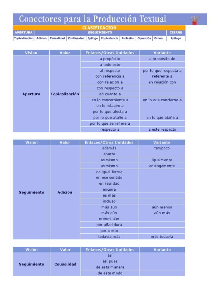 Conectores de Texto | PDF | Información | Lingüística