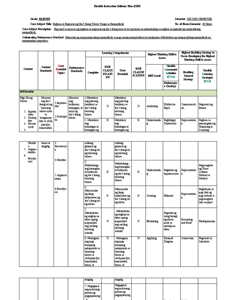 Filipino Final FIDP | PDF