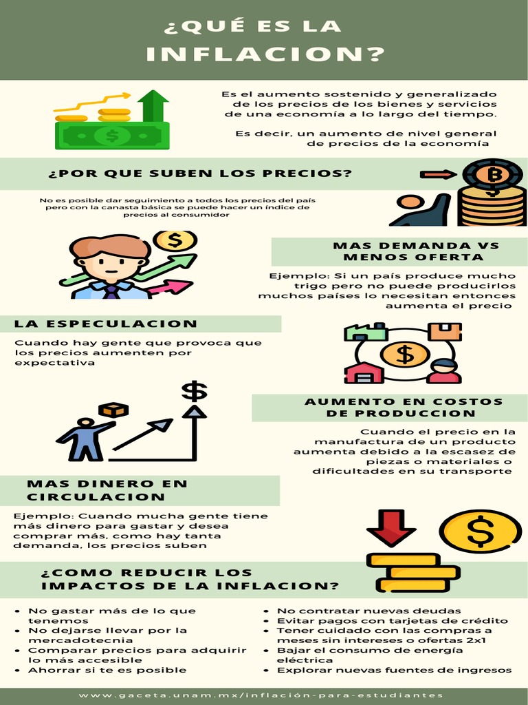 Infografía, Inflación | PDF | Inflación | Precios