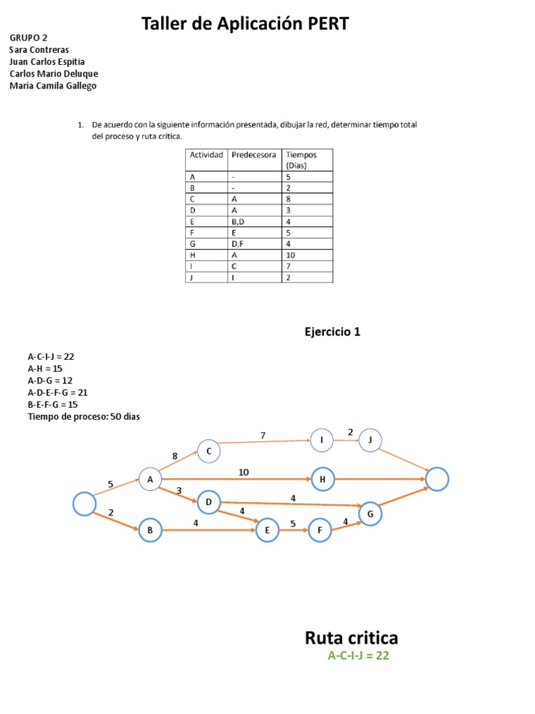 Metodos Taller 2 Grupo 2 | PDF Metodos Taller 2 Grupo 2 | PDF