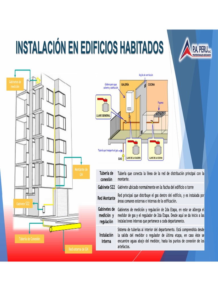Instalación de GN en Edificaciones | PDF