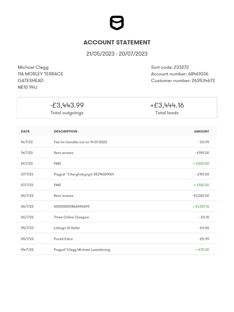 Statement | PDF | Pay Pal | Banking Technology