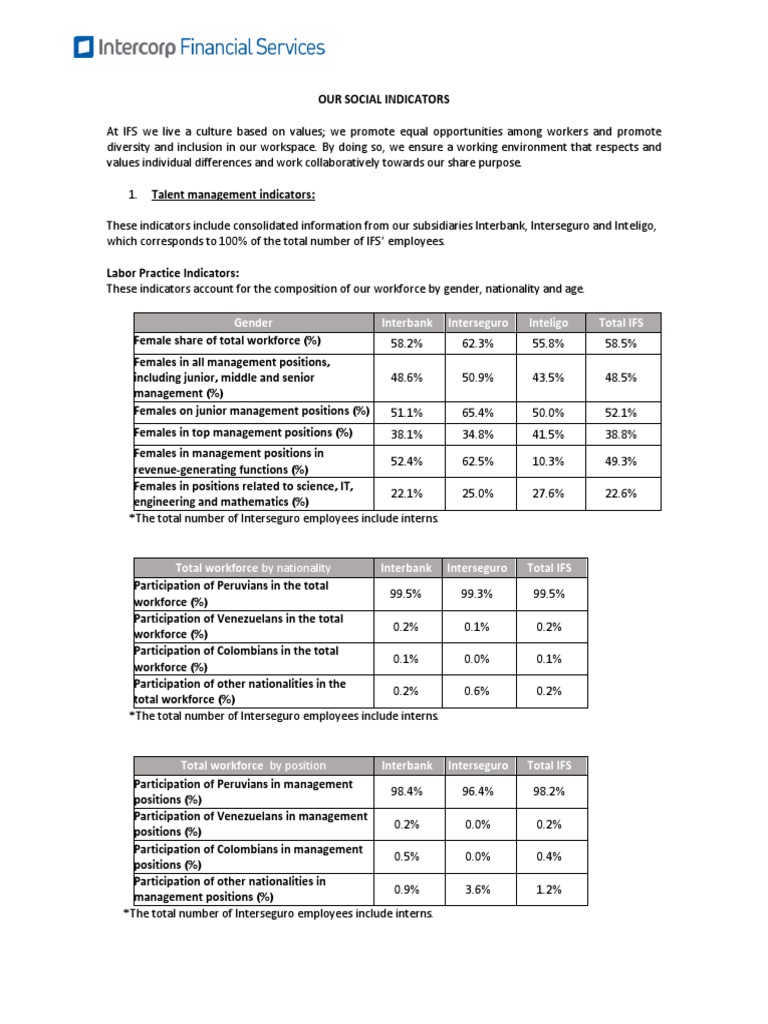 IFS DJSI Social Indicators | PDF | Salary | Employment