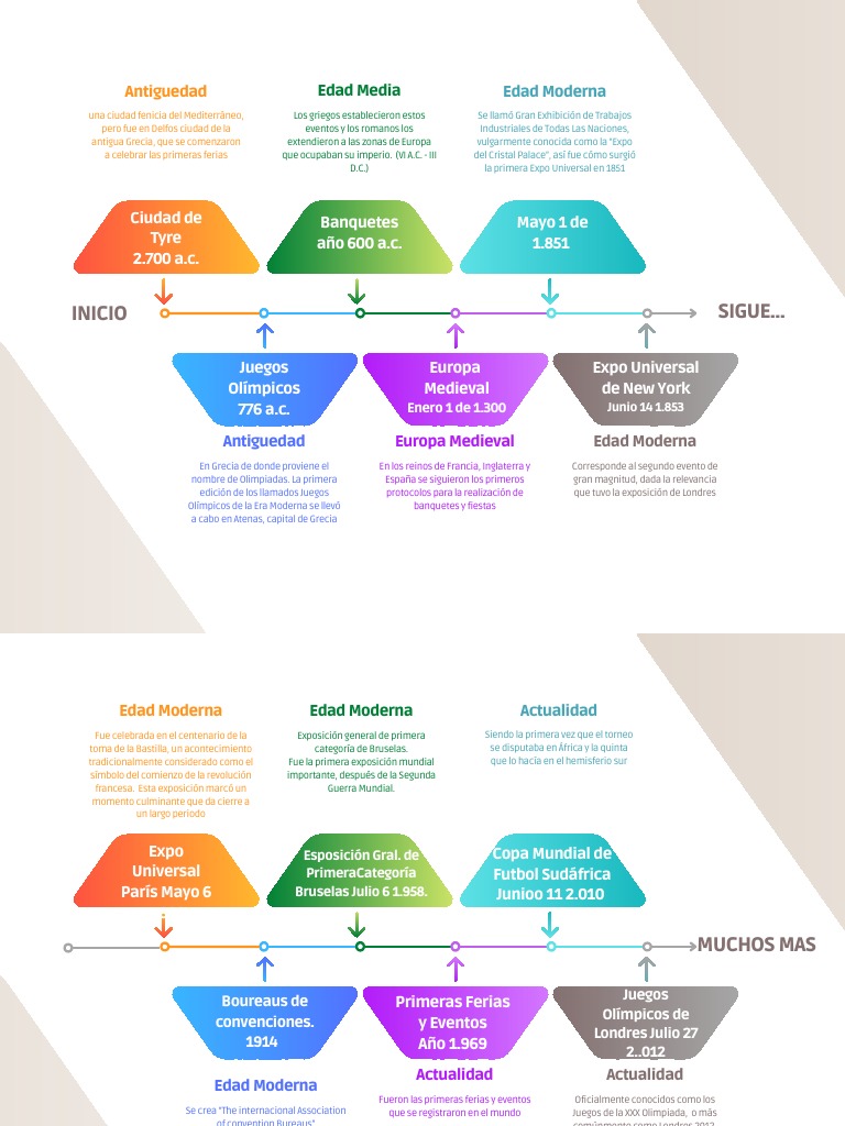 Linea de Tiempo Evolucion de Los Eventos | Descargar gratis PDF ...