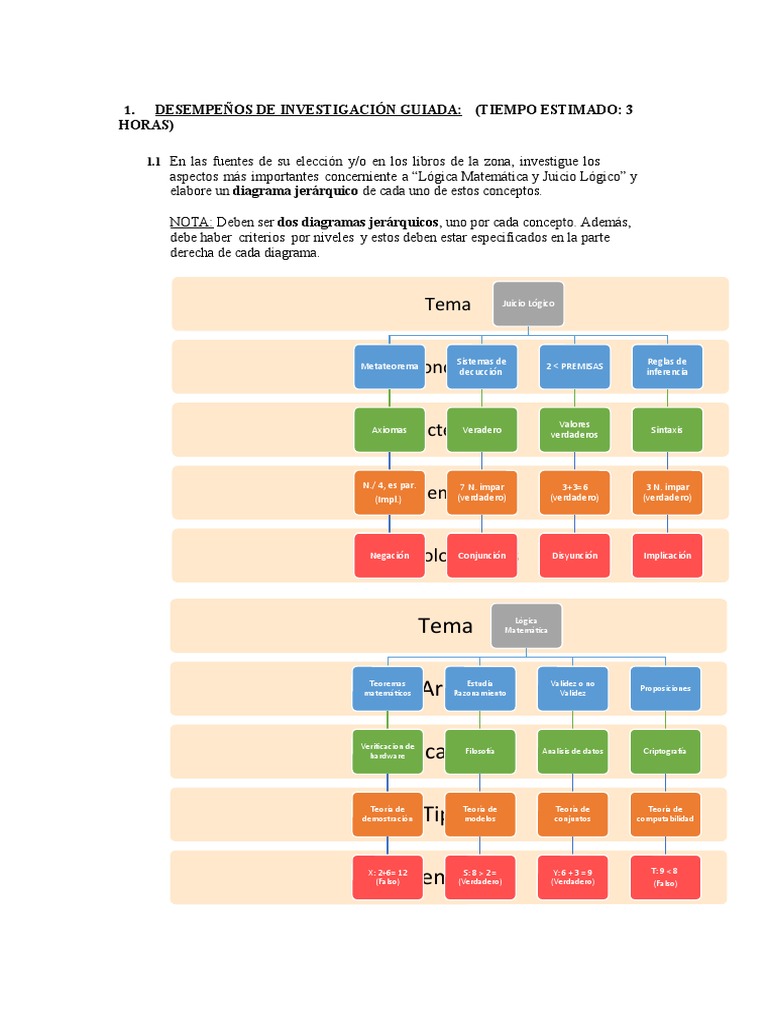 Diagramas de Lógica y Juicio Lógico | PDF | Lógica | Matemáticas