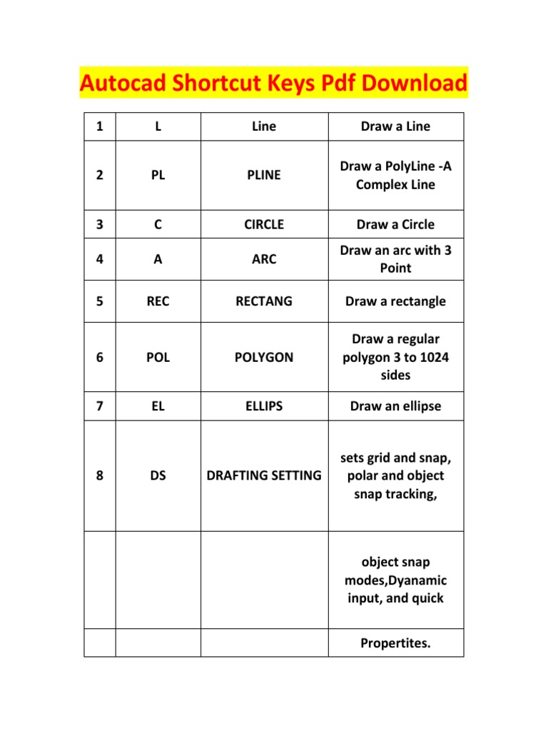 Autocad Shortcut Keys PDF Download | PDF | Ellipse | Curve