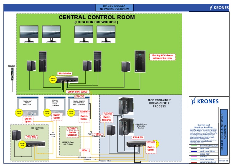 DOUALA 7033167 Network-Layout Vers02 CGU | PDF DOUALA 7033167 Network-Layout Vers02 CGU | PDF