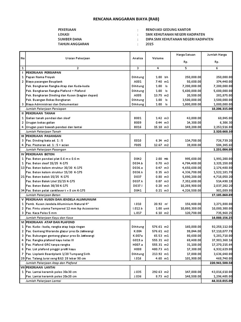 Rab Gedung Kantor | PDF