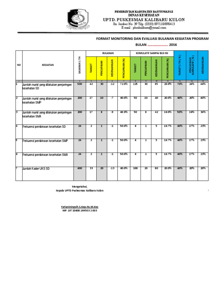 Monev PTM 2023 | PDF