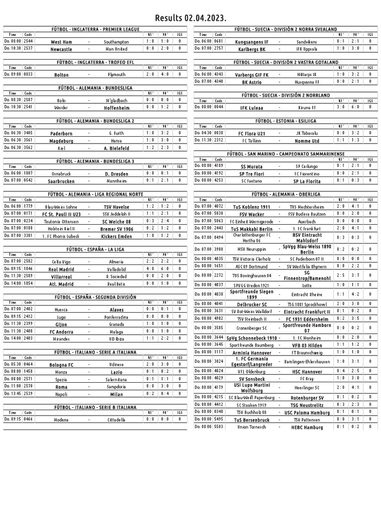 Yesterdays Results 2023-04-03 | PDF | Association Football Clubs ...