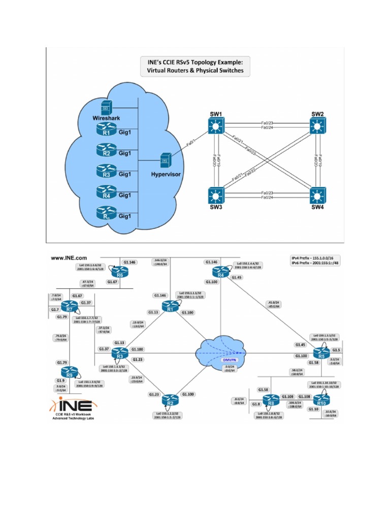 CCIE R&S 5.0 Diagrams | PDF