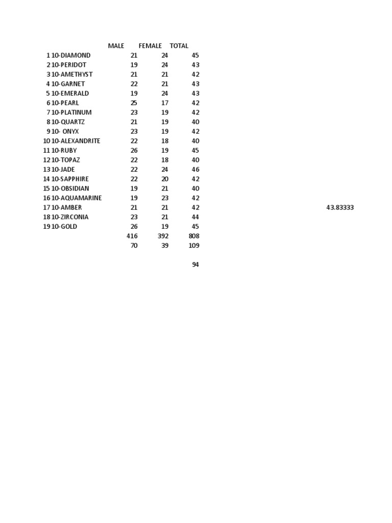 New Grade 10 Tle Specialization Sy 2023 2024 Pdf Government