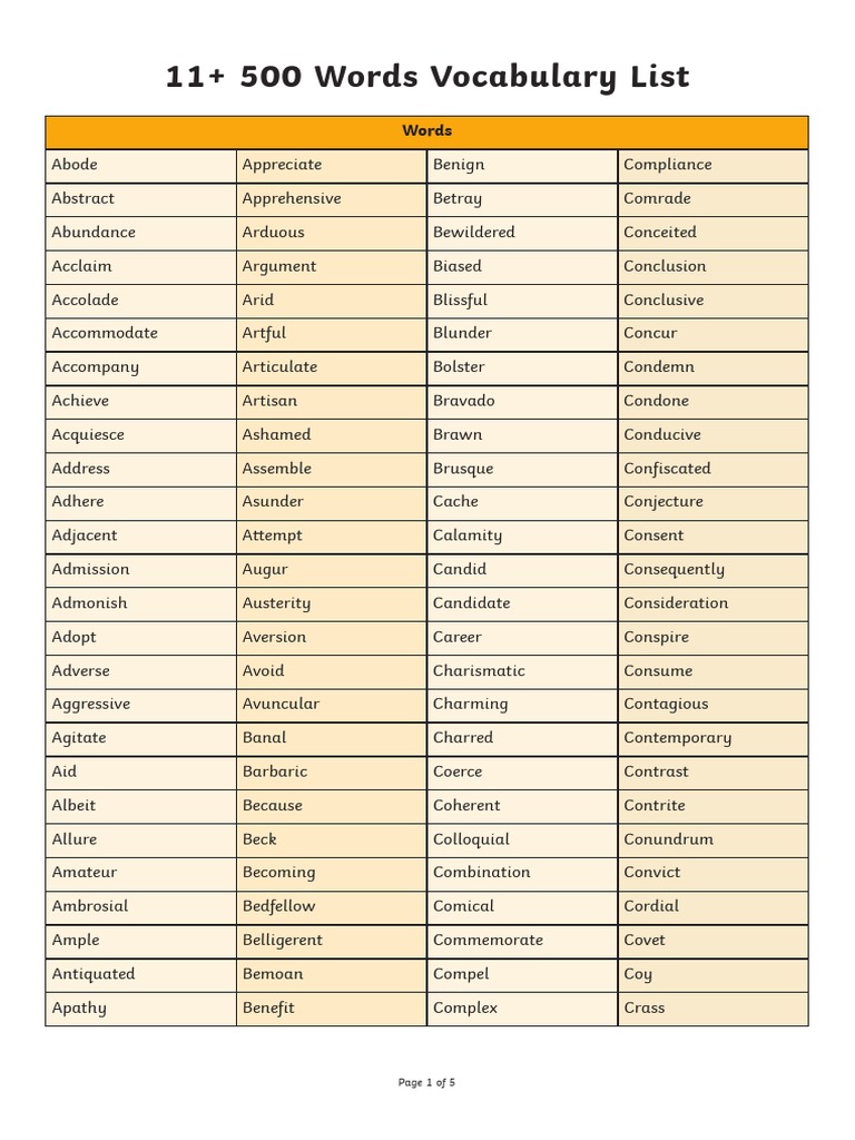 11+ Essential Vocabulary List | PDF | General Fiction