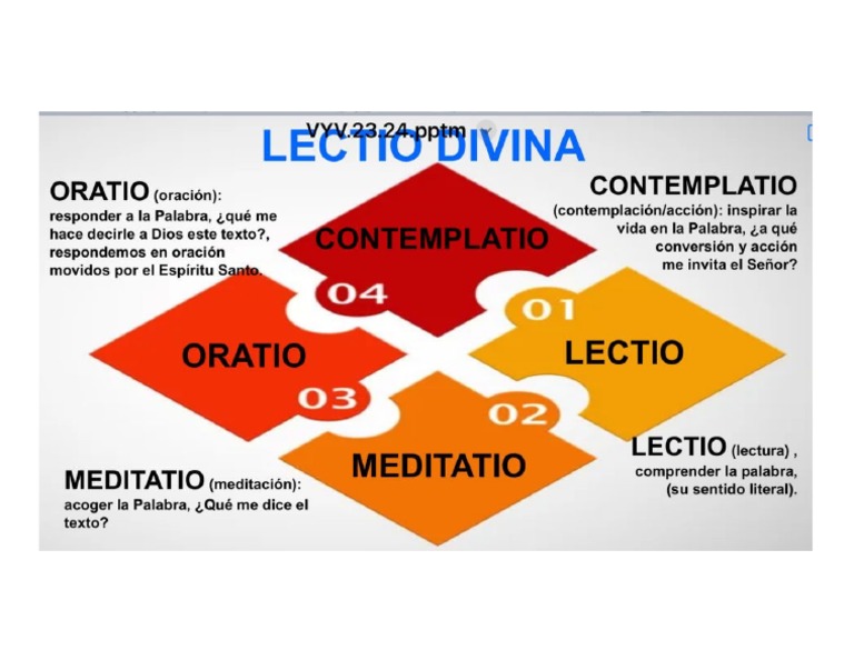 Lectio Divina | PDF