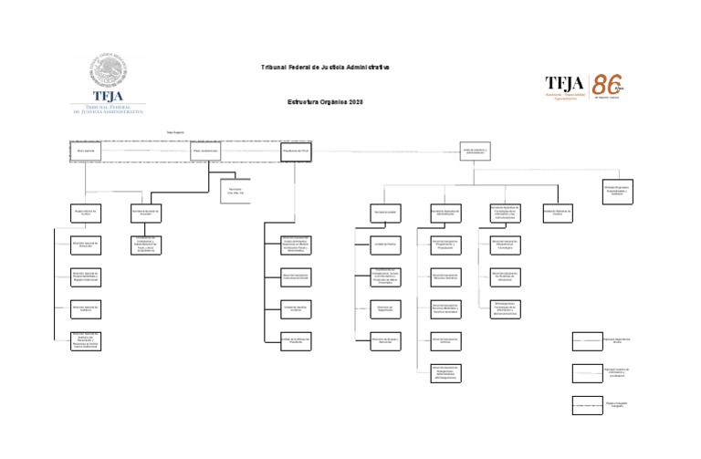 Estructura Organica TFJA 2023 | PDF | Gobernancia | Justicia