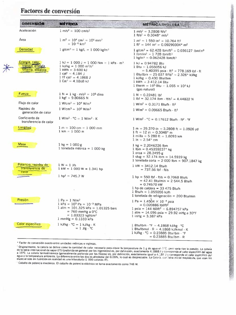 Factores Conversion | PDF