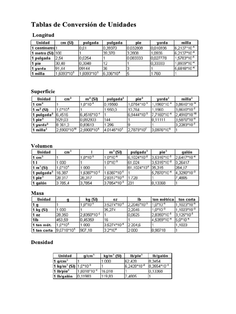 Tablas de Conversion de Unidades | PDF