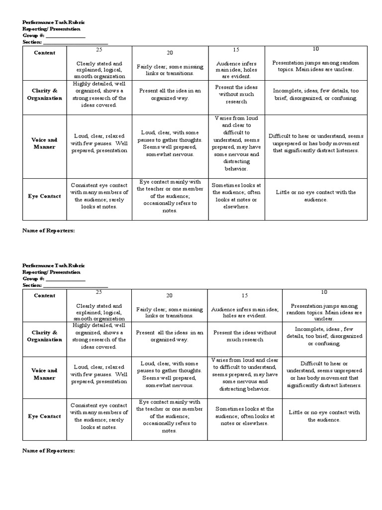 Performance Task Rubric | PDF | Psychology | Cognitive Science Performance Task Rubric | PDF | Psychology | Cognitive Science