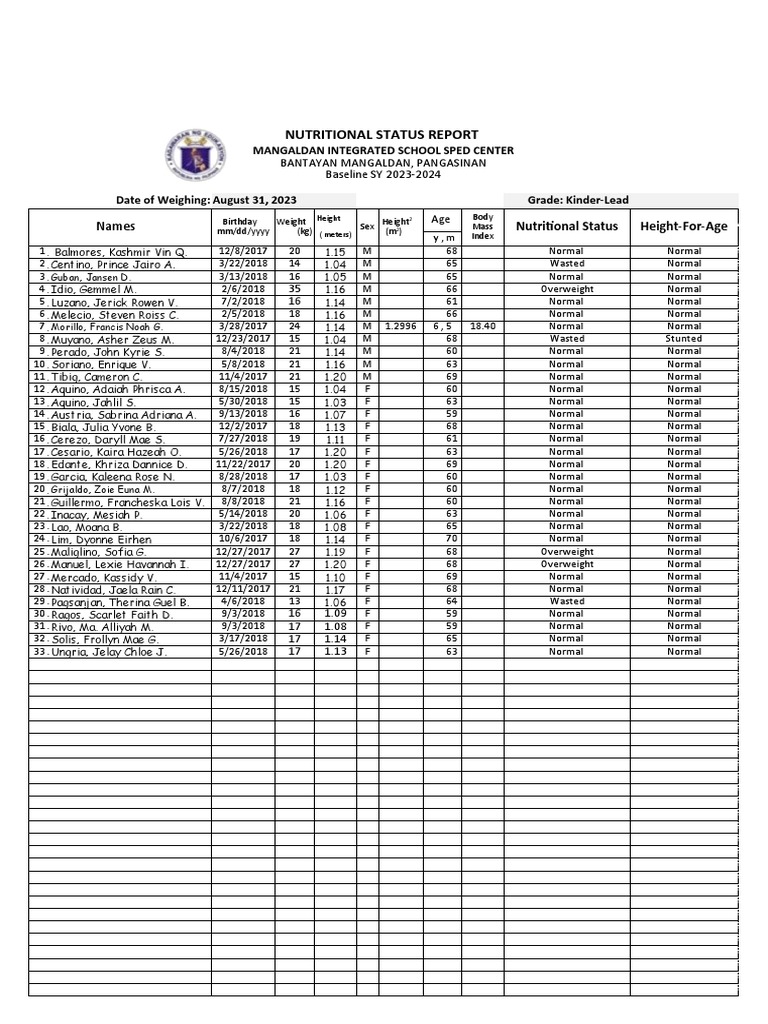 BFURBANO 1st NUTRITIONAL STATUS 2023 2024 | PDF | Hyperalimentation ...