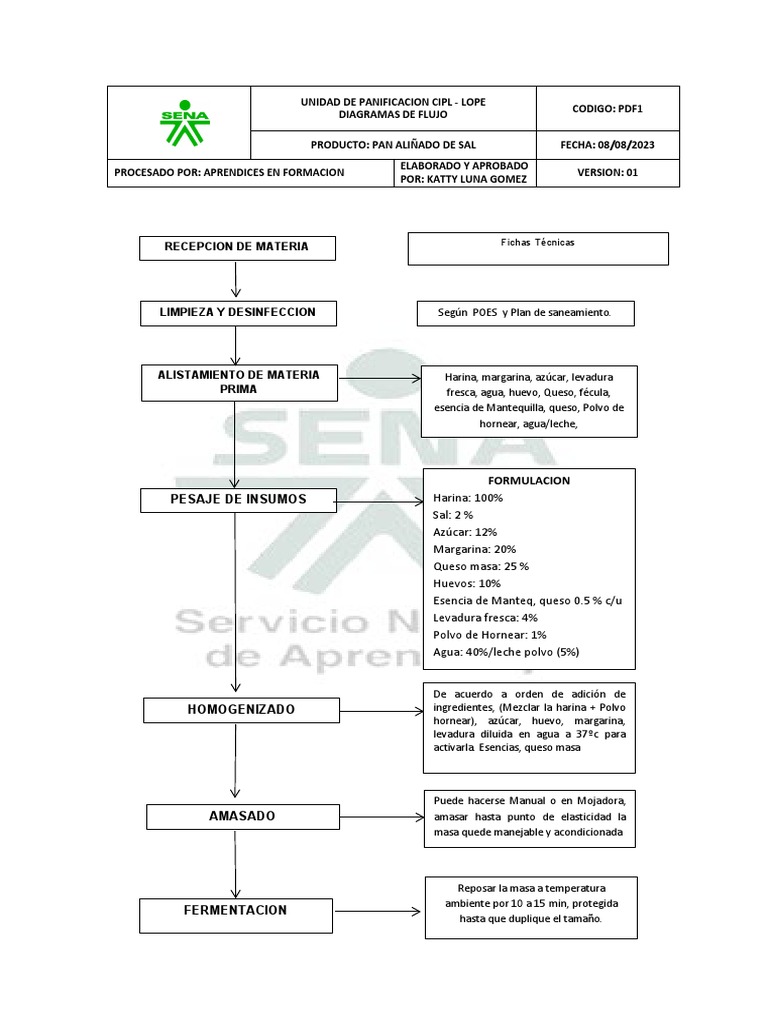 Diagrama flujo Pan de Sal aliñado | PDF | Panes | Queso