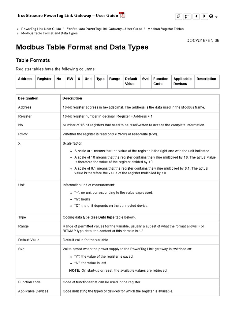 Modbus Table Format and Data Types - PowerTag Link User Guide | PDF | Integer (Computer Science ...