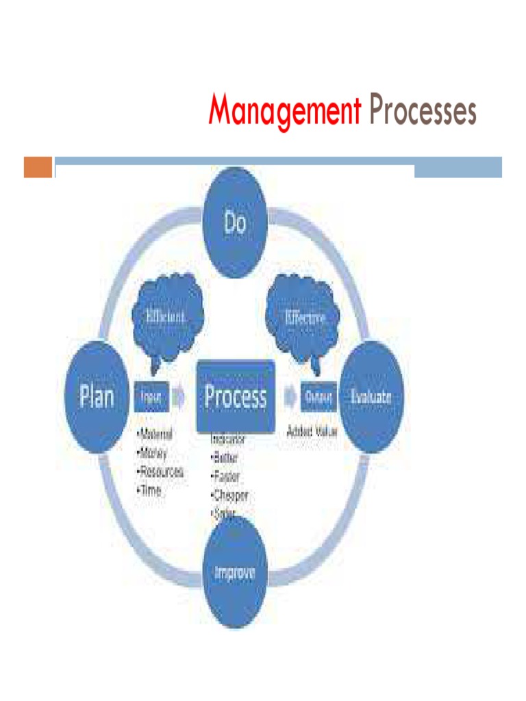 EnvE Management (Role Manager) | PDF | Motivational | Motivation