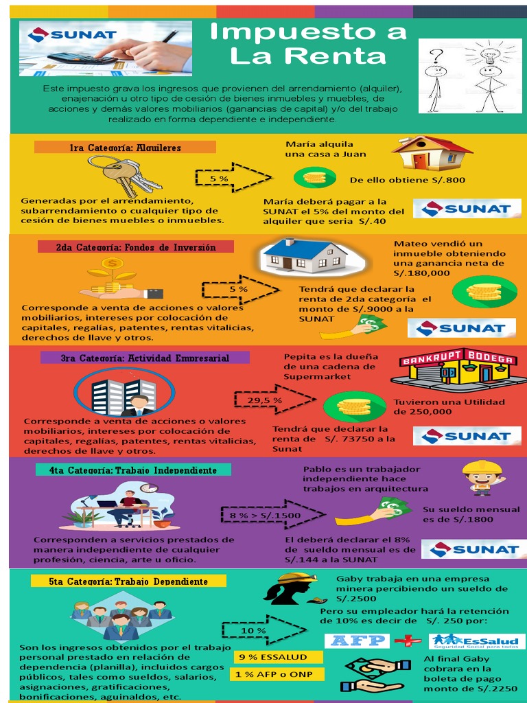 Infografia de Impuesto A La Renta-Jaime Abraham Tejeda Valladares | PDF ...