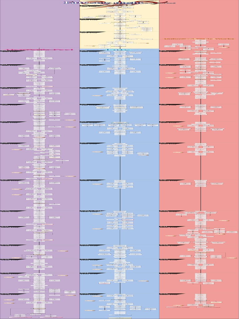 Fate/Stay Night Flowchart Guide | PDF