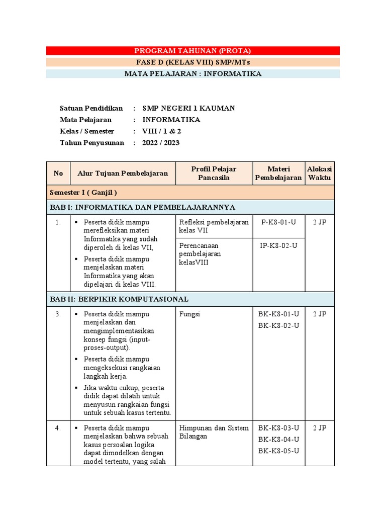 Prota Fase D - Informatika | PDF