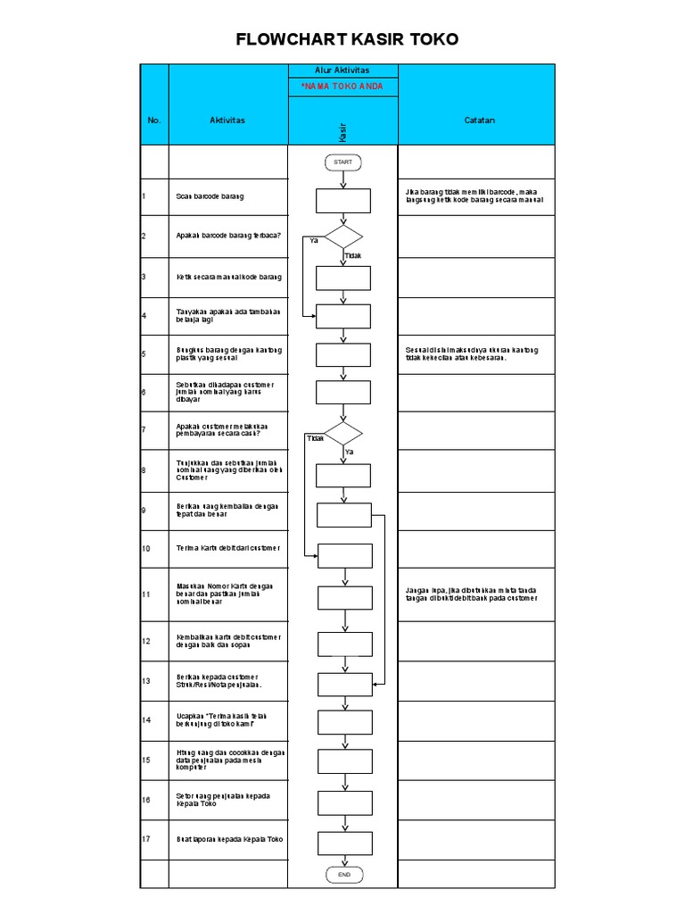 Flowchart Kasir Toko | PDF