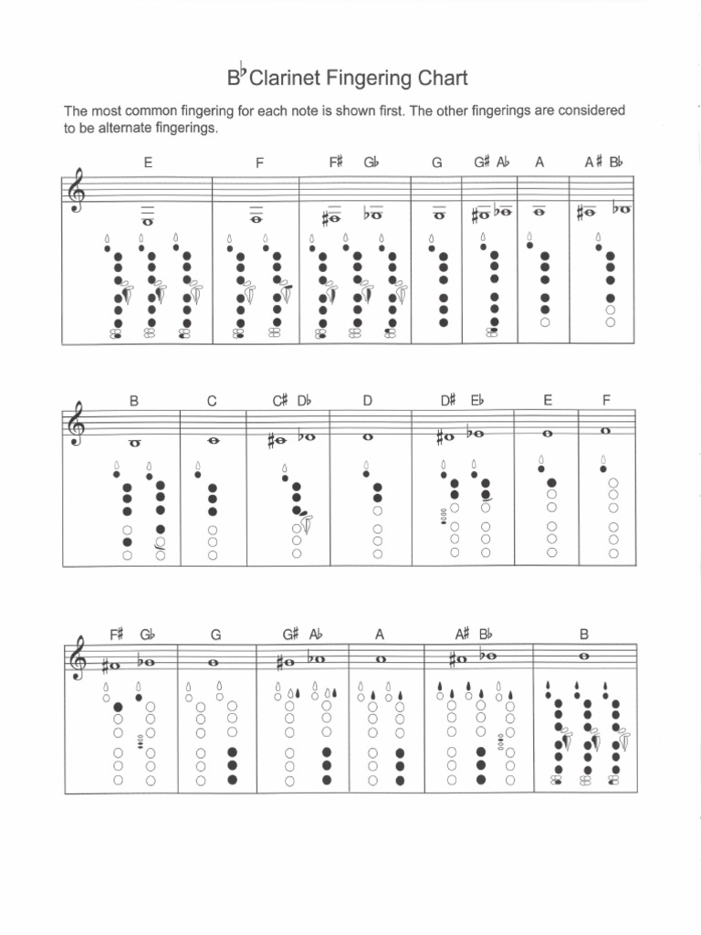 Clarinet Fingering Chart Clarinet | PDF