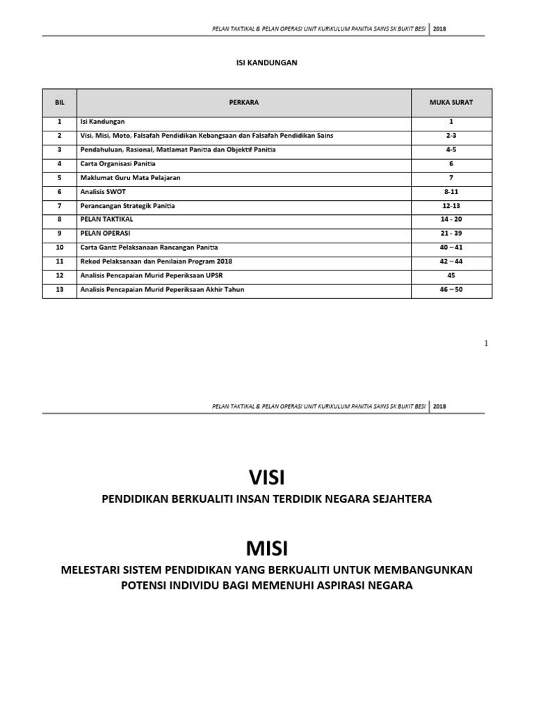 Pelan Sains SK Bukit Besi 2018 | PDF