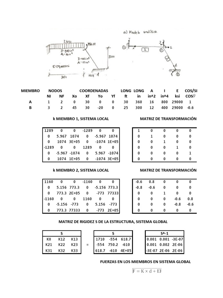 Ejemplo Marco Excel | PDF