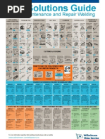 Ficha Tecnica Greencast 94fplus | PDF | Refractory | Chemical Substances