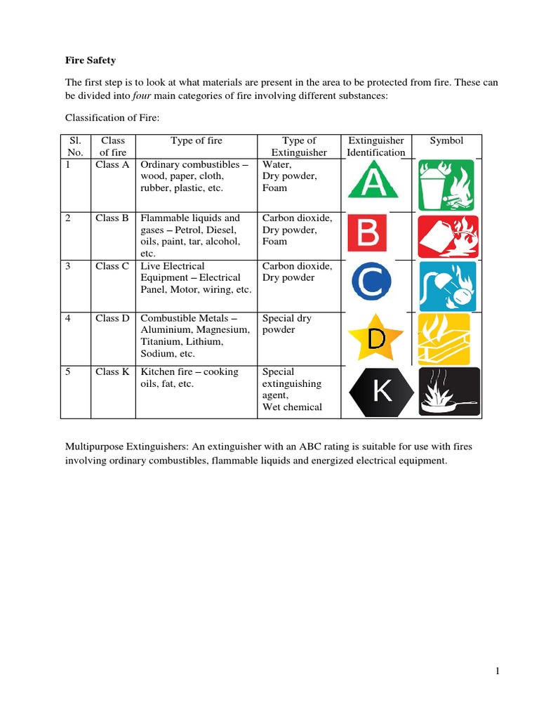 Fire Safety - Safety Symbols | PDF