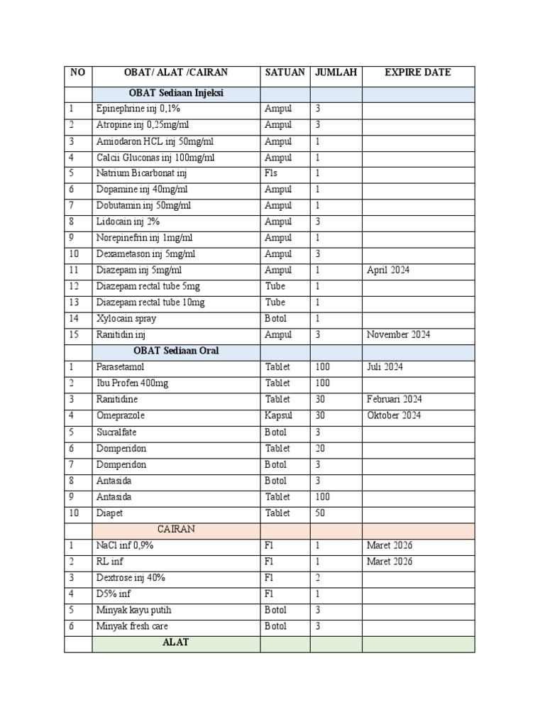 Daftar Obat Emergency | PDF