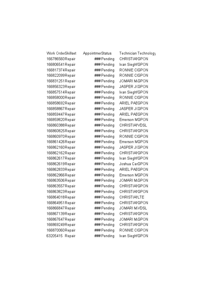 Work Order List - 2023-04-27 To 2023-04-27 | PDF