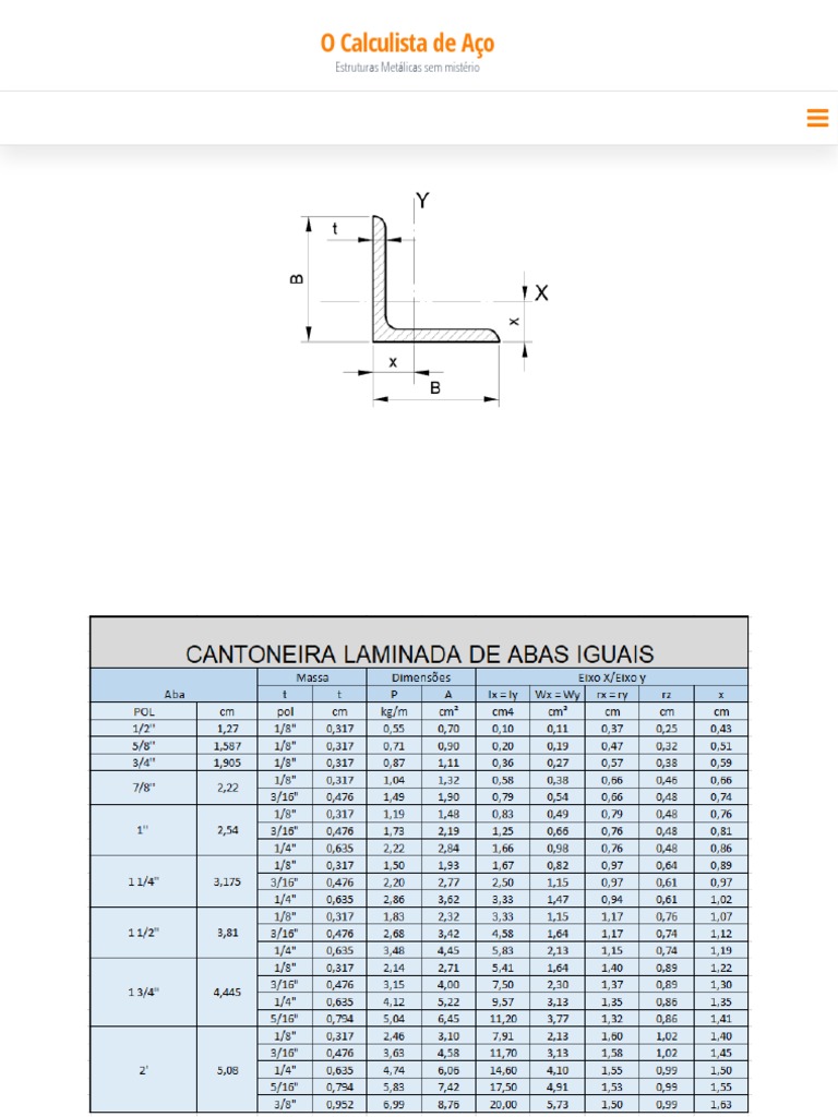Tabela Cantoneira Laminada De Abas Iguais O Calculista De A o PDF