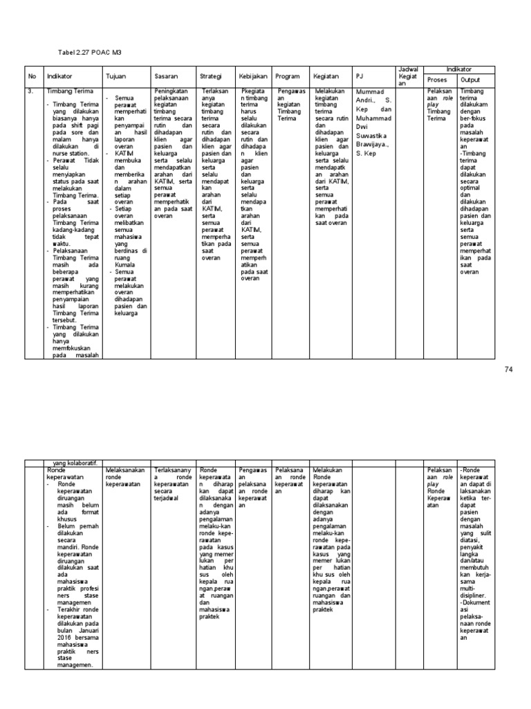 Contoh POAC M3 | PDF