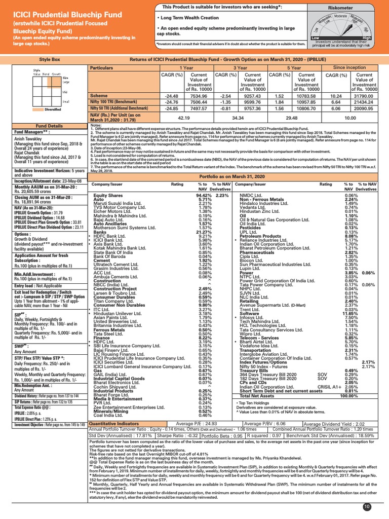 Mutual Fund Portfolio Analysis Pdf Investing Investment Management