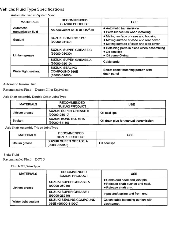 Fluid Type Spec | PDF | Technology & Engineering | Computers