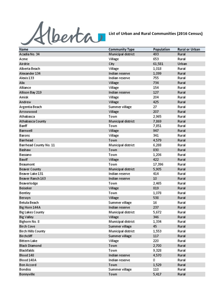 List of Urban and Rural Communities (2016 Census) | PDF | Ethnic Groups ...