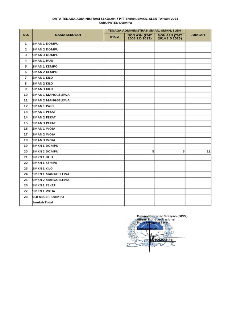 Rekapitulasi Data THK-2 Dan Non THK 2 2023 SMKN 2 Dompu | PDF