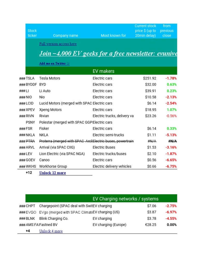 Electric Vehicle STOCK TRACKER by Evuniverse - Io | PDF | Electric Car ...