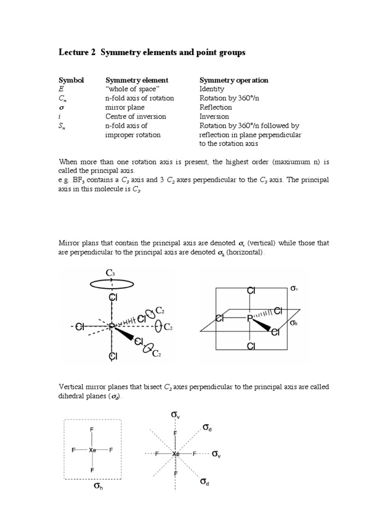 Lecture 2 Symmetry Elements and Point Groups: Symbol Symmetry Element ...