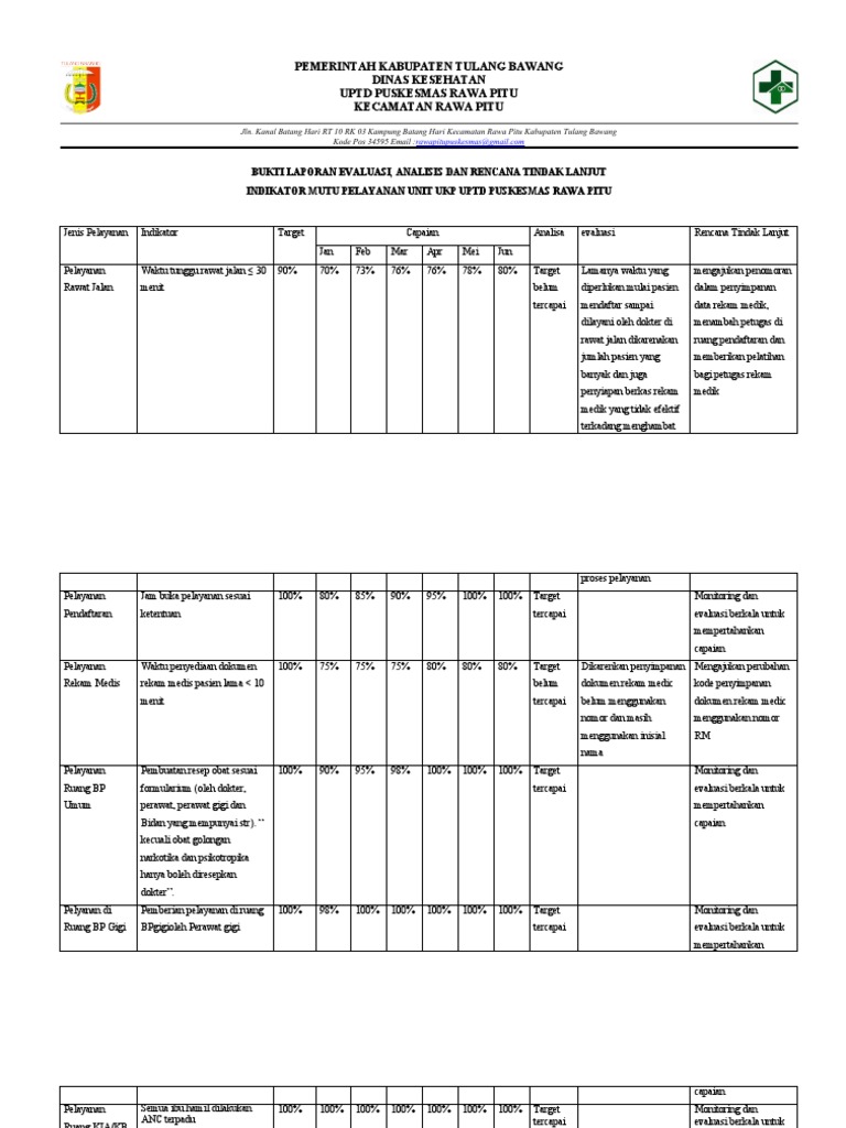 Bukti, Evaluasi, Analisis Dan RTL Indikator Unit Ukp 2 | PDF