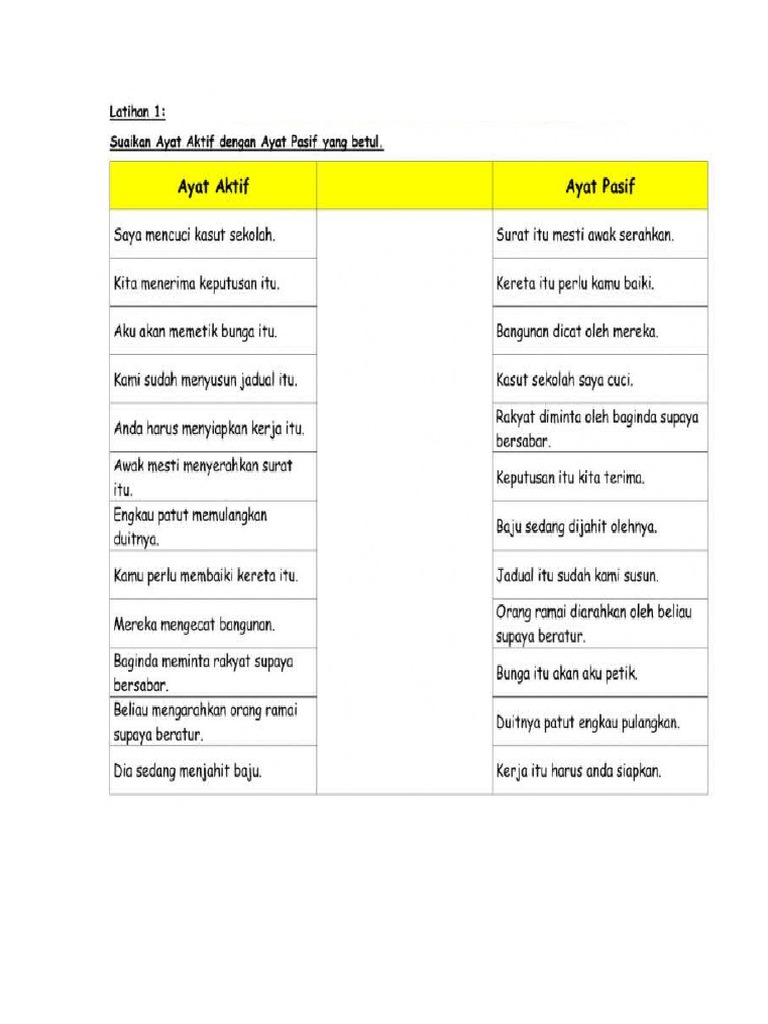 Ayat Aktif Dan Ayat Pasif | PDF | Bisnis