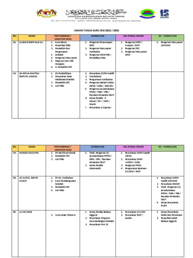Agihan Tugas Guru 2023 | PDF